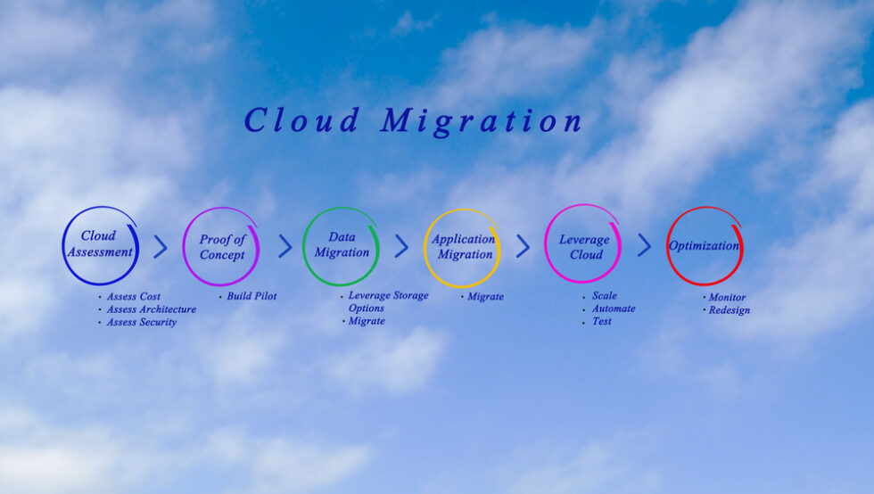 Decoding The Migration Process: Deployment Vs. Release Explained ...